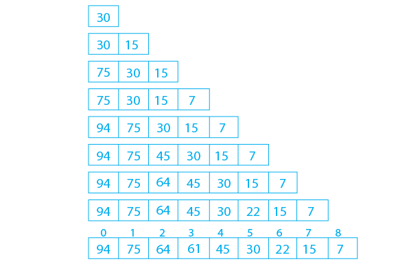 Kth Largest Element In An Array